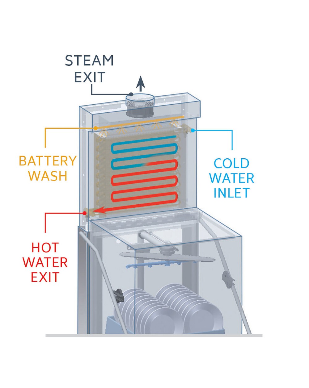 HYPER TECH WASH PLUS - BPHTW3STRPLUS