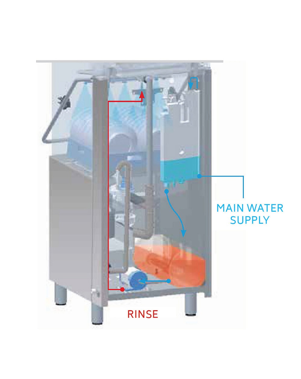 LAVAOGGETTI HYPER TECH WASH PLUS - BPHTW3STRPLUS